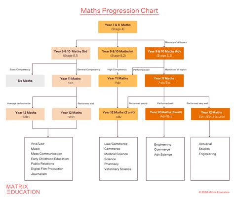 Math Course Levels At Cristopher Robertson Blog
