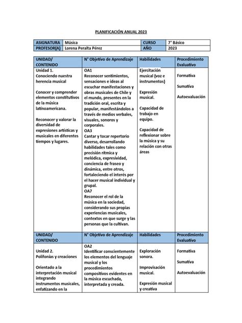 Música Em Plan Anual 2023 Pdf Comunicación Melodía