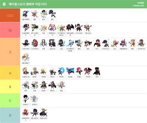 메이플스토리 밸패후 직업 티어 인벤 티어표