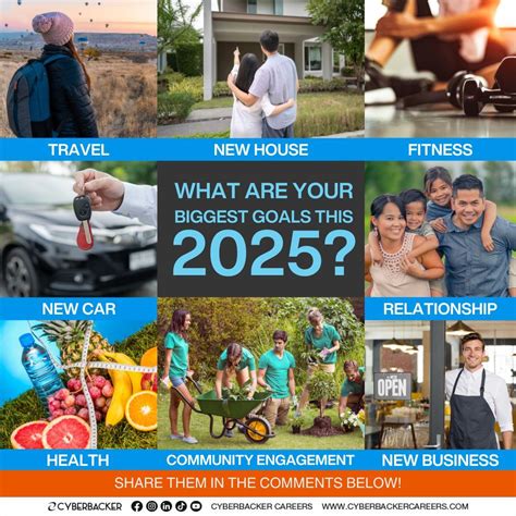 What Are Your Biggest Goals This 2025 Trisha Valerie Cuba