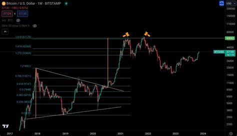 Three Rising Valleys In Trading Trading Literacy