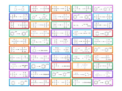 Ochem Type Of Reactions And Reagents Conditions Flip Tiles
