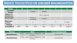 Índice Tocolítico De Gruber Baumgarten Pdf Parto El Embarazo