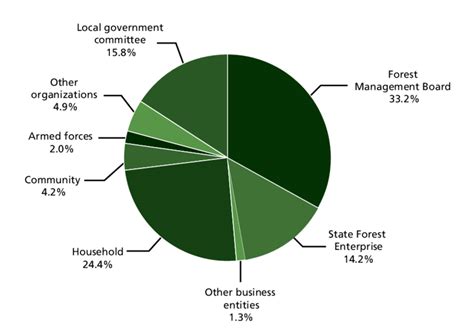 Forest Classification By Management Entity Download Scientific Diagram