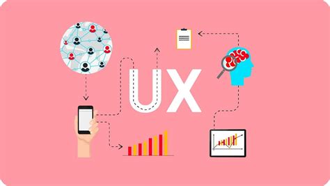 Ux Kickstarter Workshop By Anudeep Ayyagari By Usha Tapal Medium