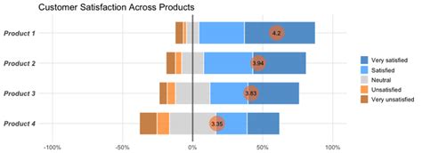 R语言可视化 调查分析中李克特量表likert Scale的数据可视化应用 知乎