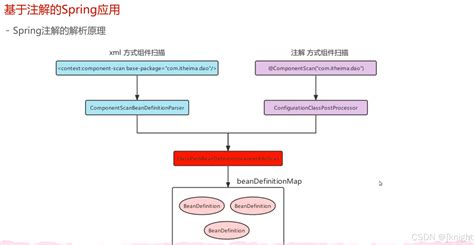 Spring和springmvc及其注解spring注解和springmvc注解 Csdn博客