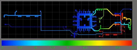 Pdn Impedance Analysis And Modeling Altium