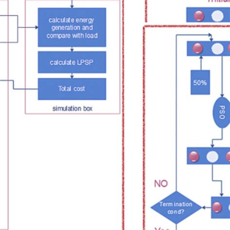 Muhammad Hashmi Deakin University School Of Engineering Research