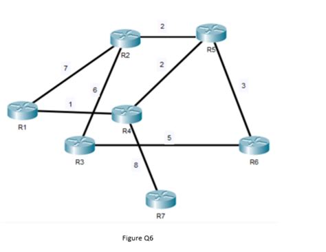 Solved For The Scenario Topology Provided In Figure Q6 Provide The