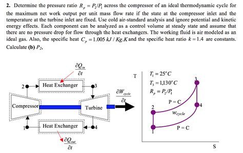 Compressor Pressure Ratio Effect At Phyllis Fetter Blog