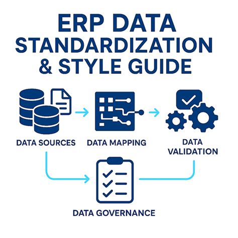 Erp Data Standardization Guidelines For Upper Proper And Lower Case