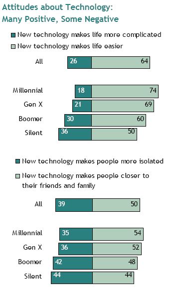 Chelsea Farnes Comparing Generations