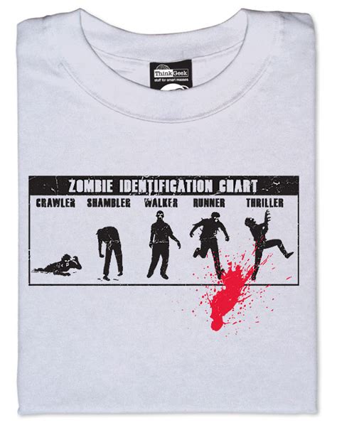 Zombie Identification Chart T Shirt Know Your Enemy —
