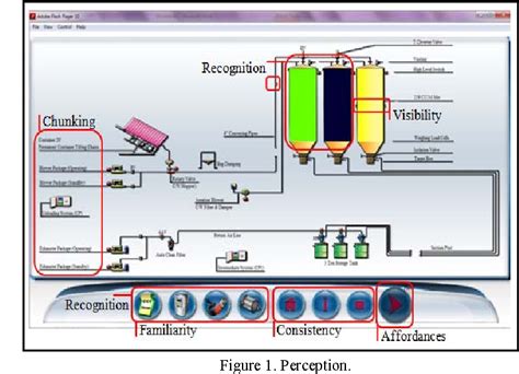 Figure 1 From Cognitive Interface System Design Usability Testing Semantic Scholar