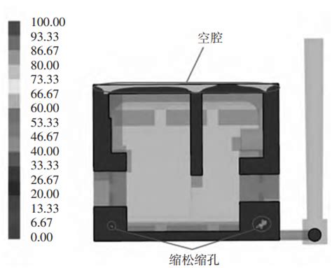 Design And Optimization Of Bedside Box Casting Process ZHY Casting