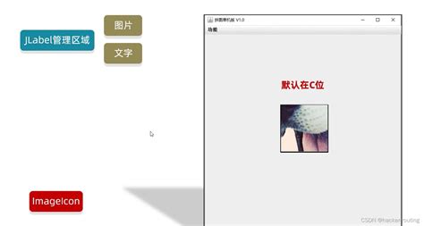 【java项目介绍和界面搭建】拼图小游戏——添加图片java实现游戏登录界面 Csdn博客 【java项目介绍和界面搭建】拼图小游戏——添加图片java实现游戏登录界面 Csdn博客