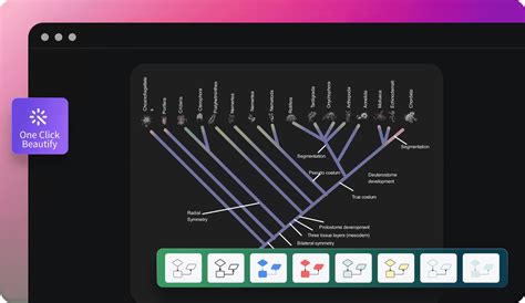 Free Online Dendrogram Software