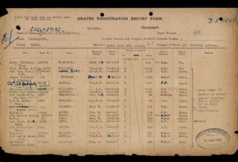 Ww1 Death Plaque Frederick Sims 1st South Midland Div Ammunition Rfa