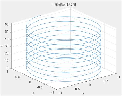 周二软件打卡（三）：matlab三维绘图（1） 知乎