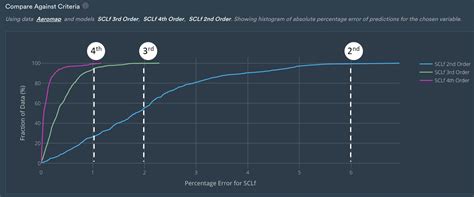 Data Driven Models Reducing Race Tests By 80 Monolith