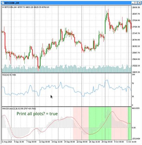 Macd Color Indicator Buy Trading Indicator For Metatrader 4