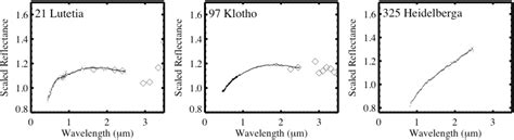 Figure 1 From The Composition Of M Type Asteroids Ii Synthesis Of