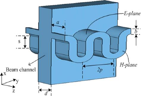 Figure 1 From A Novel Slow Wave Structure—folded Rectangular Groove
