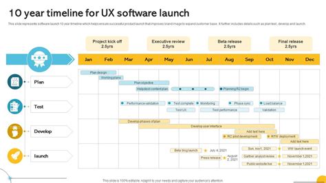10 Year Timeline For Ux Software Launch Ppt Sample