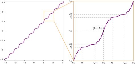 Figure 4 From Rigidity Of Topological Entropy Of Boundary Maps Associated To Fuchsian Groups