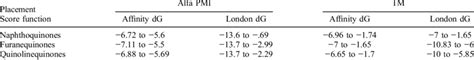 All Combinations Of Docking Conditions Assayed To Docking Validation