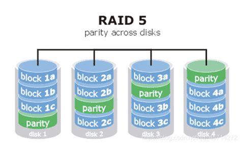Lvmandraid 特点and区别lvm和raid的区别 Csdn博客 Lvmandraid 特点and区别lvm和raid的区别 Csdn博客