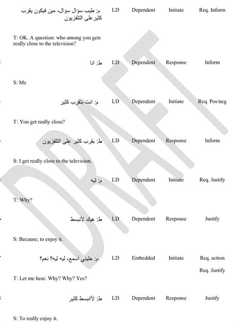B An Excerpt From Noras Classroom Illustrating Consistent Use Of Ld