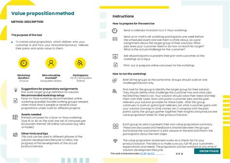 Value Proposition Clic Ecosystem Playbook