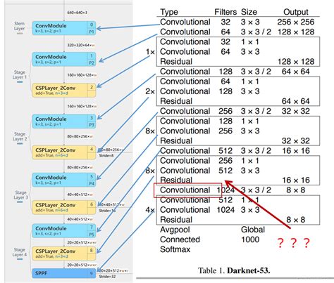 GitHub YOLOv YOLOv Segmentation Studio Honeywell 火灾探测器灰尘缺陷识别图像分割系统源码数据集分享 yolov seg