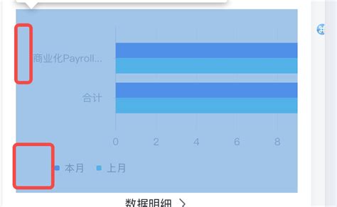 29 how to control layout spacing of charts and components within the chart——visactor vchart faq