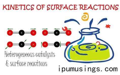 Kinetics Of Surface Reactions Chemicalkineticschemicalengineering