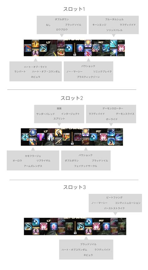 個人的ff14各ジョブクロスホットバー配置考察｜なる
