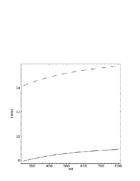 Contourplot For The B T → Cγ 10 − 5 10 − 4 Solid Line Dashed