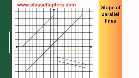 Slope Of Parallel Lines Class Notes Class Chapters