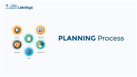 Planning Process 6 Key Steps