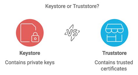 Unraveling Ssltls In Java A Developers Guide To Keystores Truststores And Sanity By