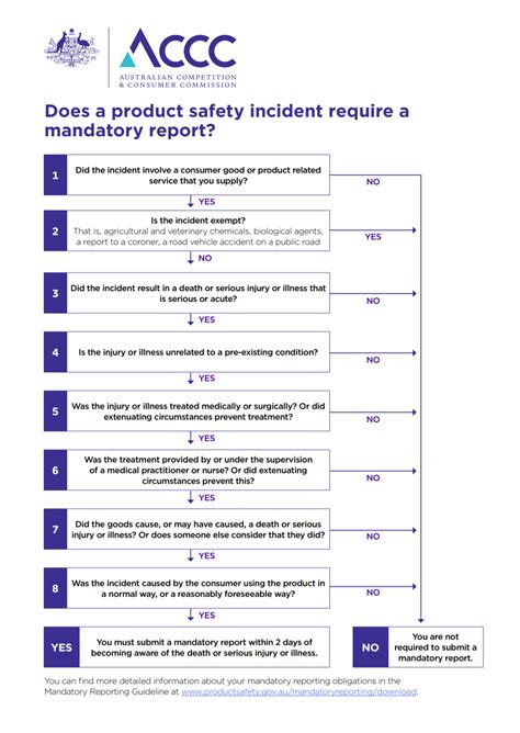 Flowchart For Assessing If An Incident Requires A Mandatory Report Accc Product Safety