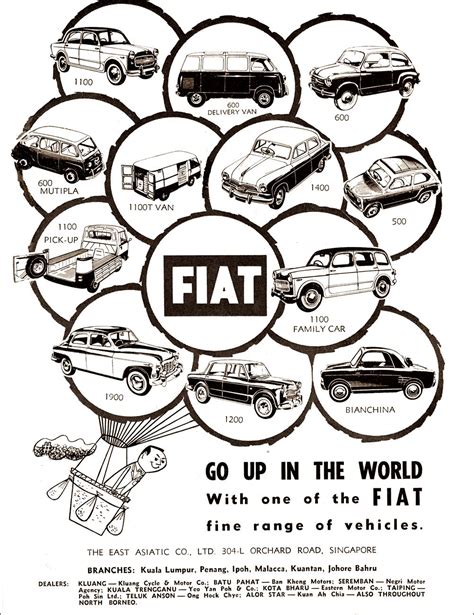 Fiat In Malaysia