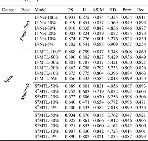 Partly Supervised Multitask Learning