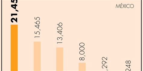 Femsa La Empresa Con Mayor Presencia En México