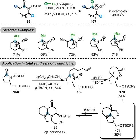 Challenges And Breakthroughs In Selective Amide Activation Feng