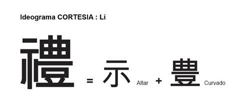 Ideograma Chinês Cortesia Li 禮 Equilibrius