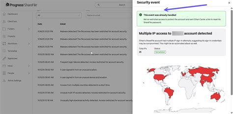 Security Insights Sharefile