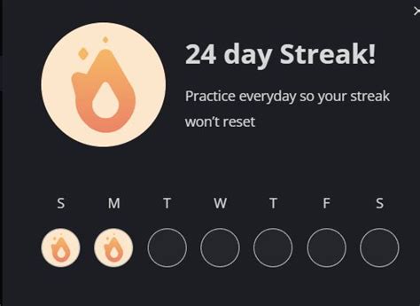 Anuj Kori On Linkedin 30daysofcodechef Java Consistency Dailyprogress Codechefer